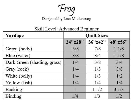 Frog Quilt Pattern – Quilting Books Patterns and Notions