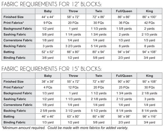 Florette Quilt Pattern – Quilting Books Patterns and Notions