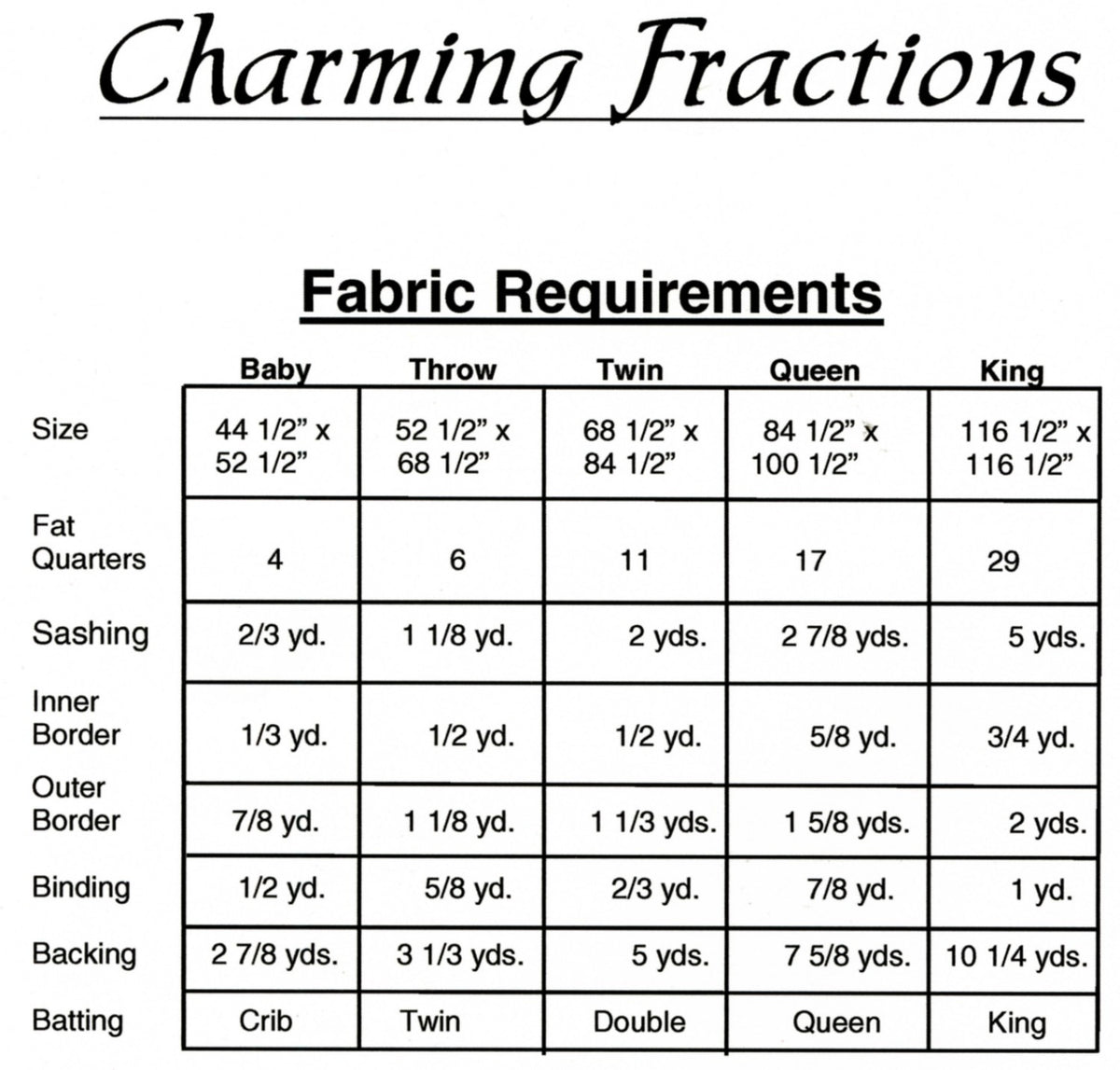Charming Fractions Pattern – Quilting Books Patterns and Notions